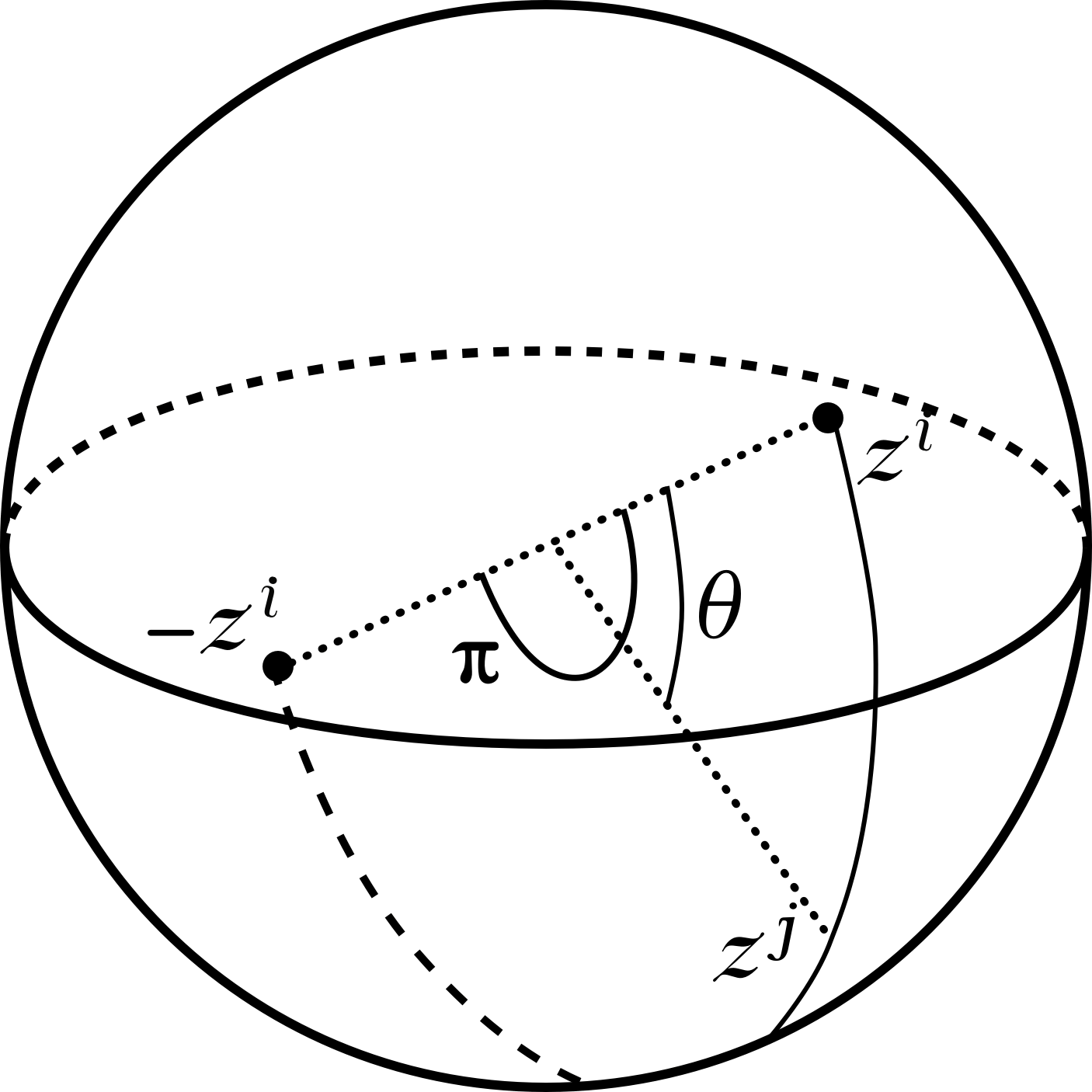 Learning Hash Codes via Hamming Distance Targets – Hive