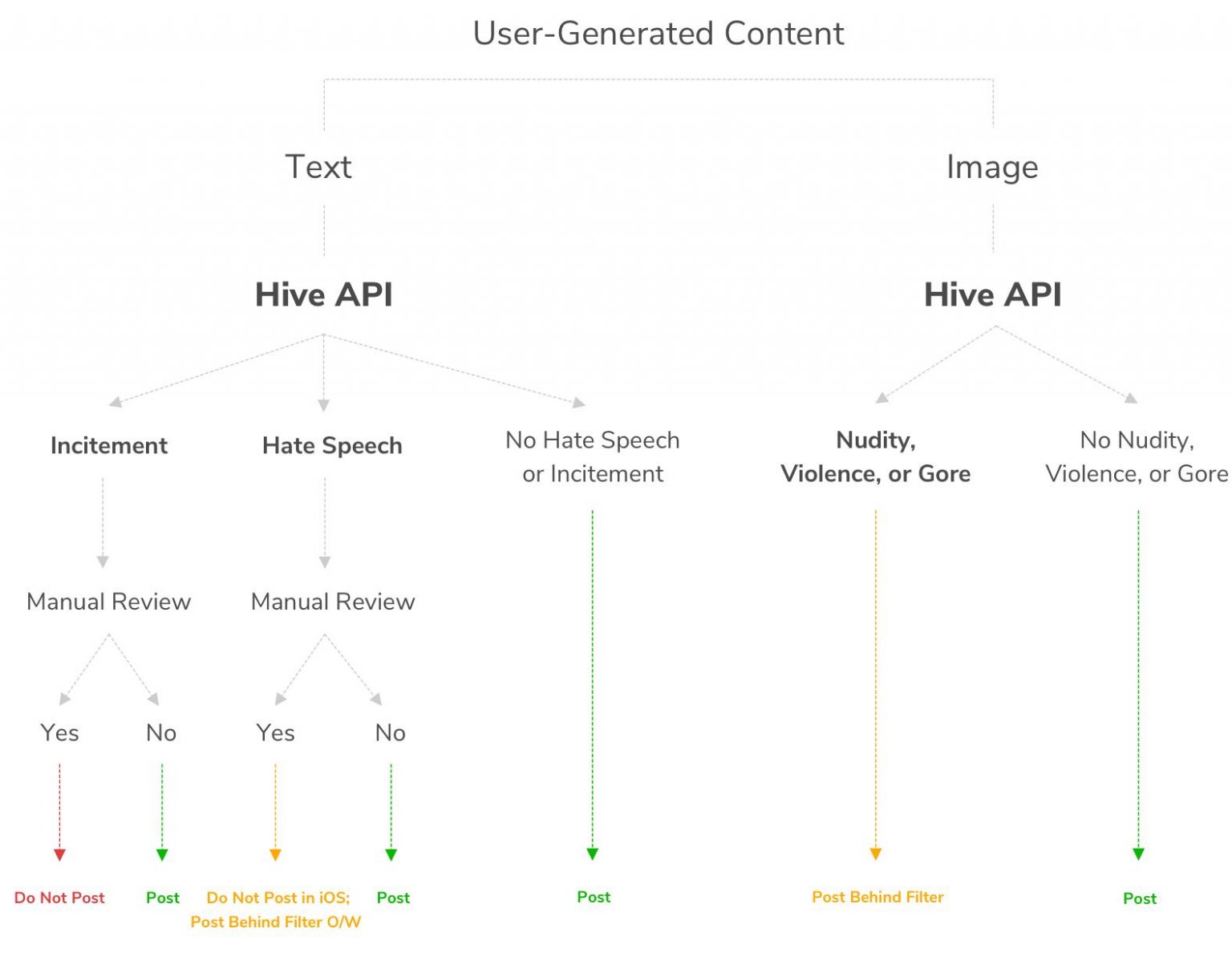 Why We Worked with Parler to Implement Effective Content Moderation ...