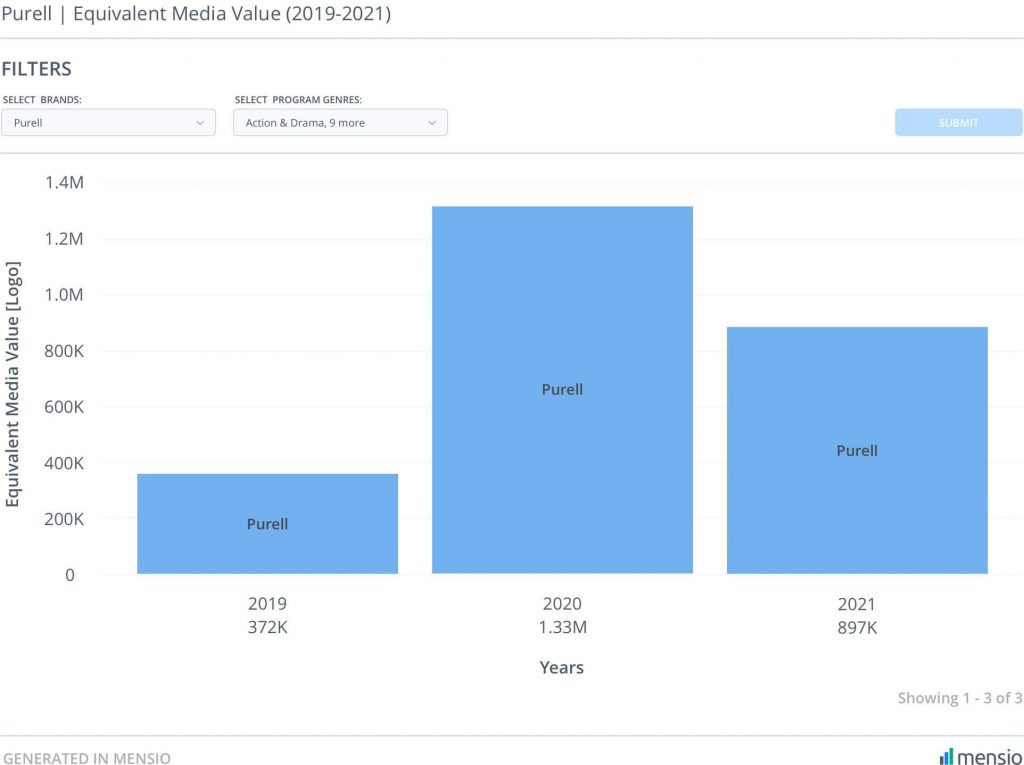 January, 2022 – Blog & Insights | Hive