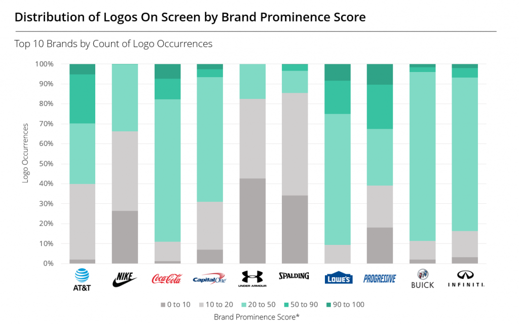 April, 2019 – Blog & Insights | Hive