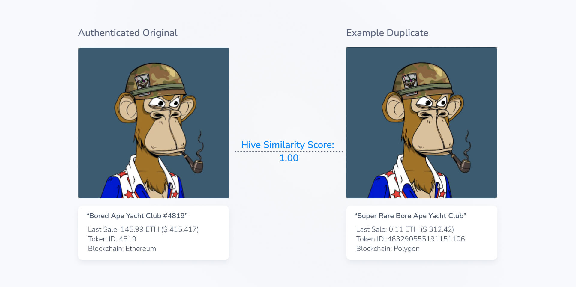 Find Duplicated and Modified NFT Images with New NFT Search APIs – Hive