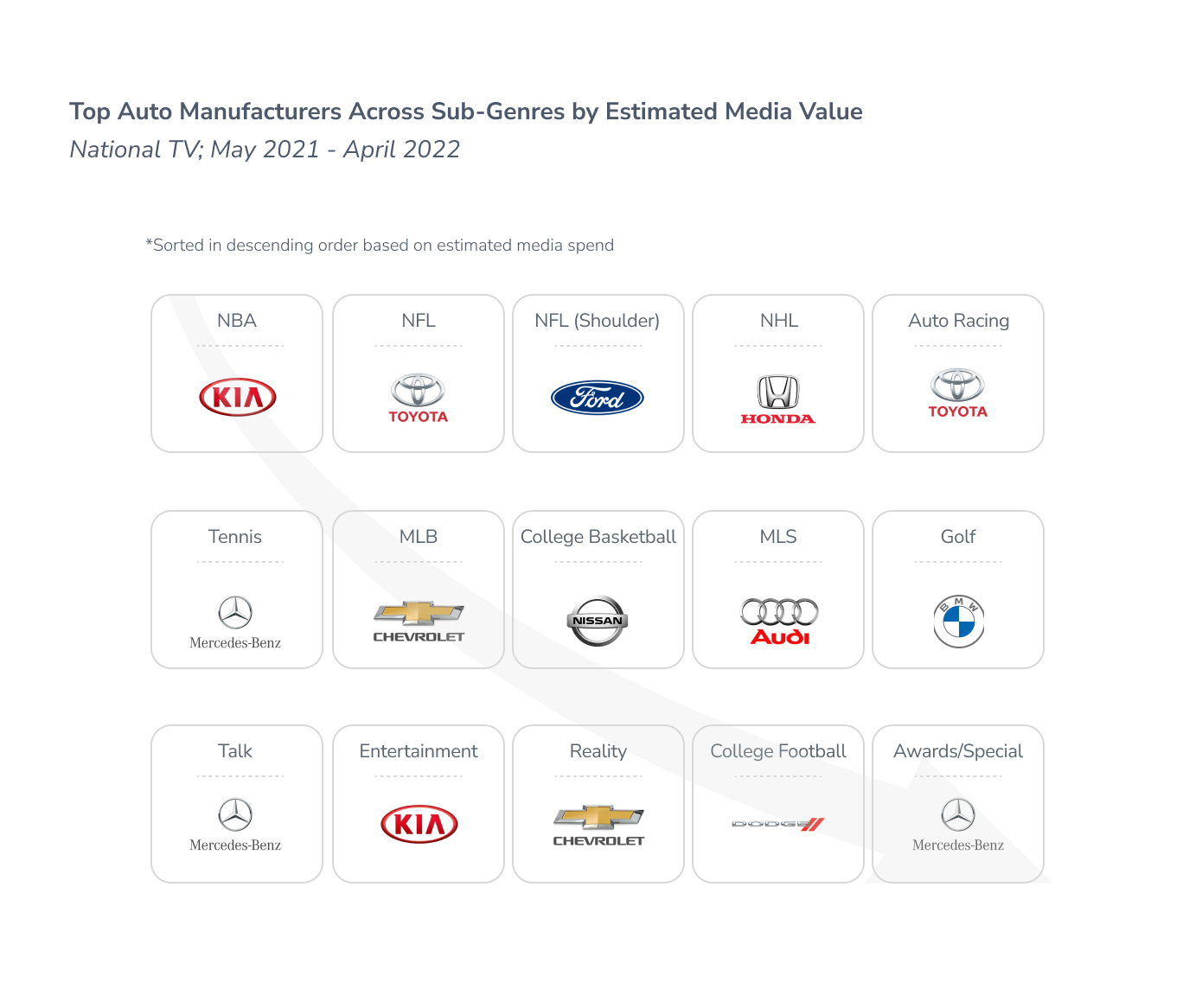The Race for Automotive Sponsorship – Hive Blog