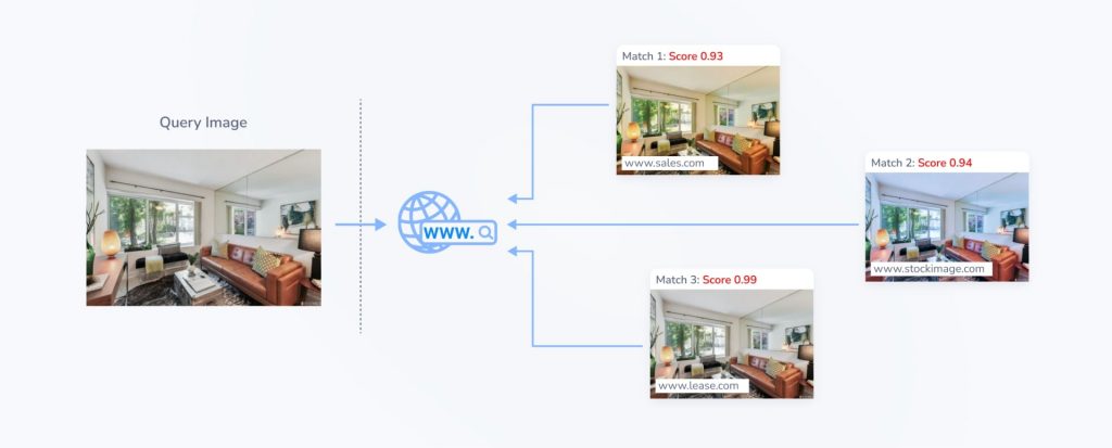 Web Search: Visual Comparisons To Web Content Using Deep Learning | Hive