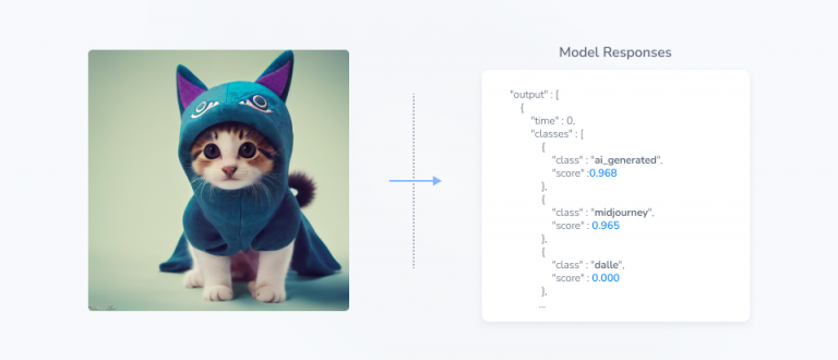 Detect and Moderate AI-Generated Artwork Using Hive’s New API | Hive