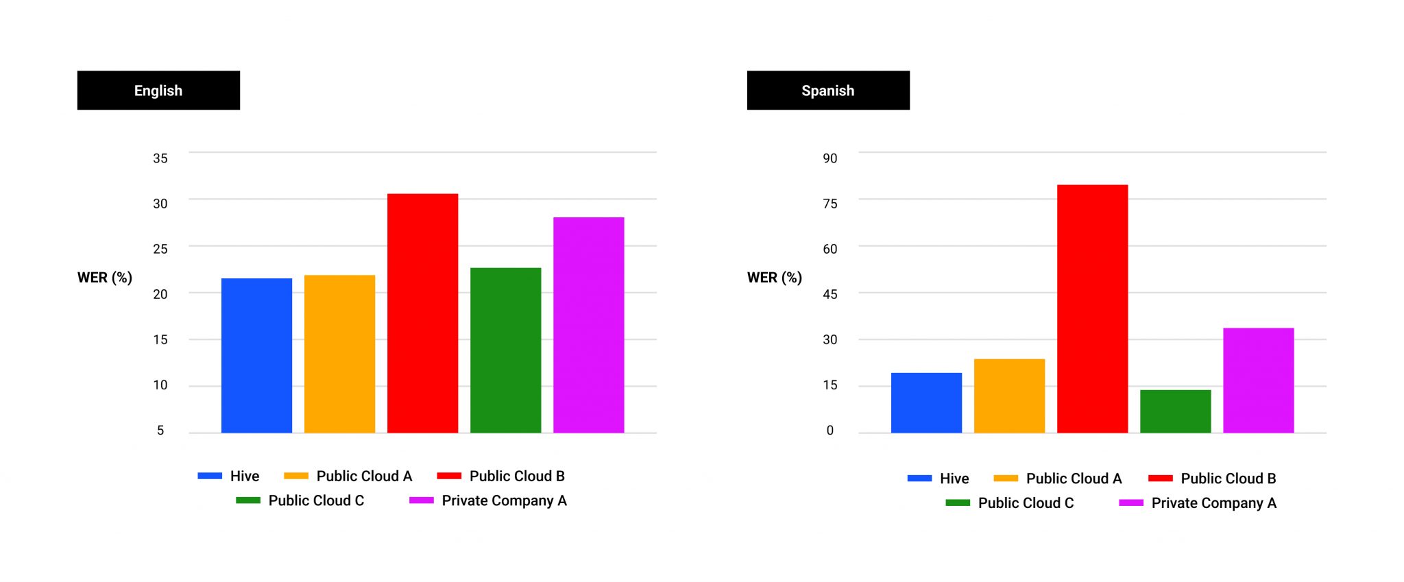 Best-in-Class: Hive Model Benchmarks – Hive