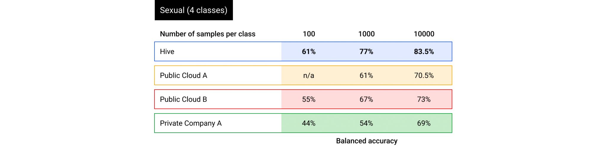 Best-in-Class: Hive Model Benchmarks – Hive