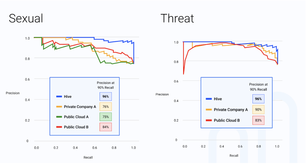 Best-in-Class: Hive Model Benchmarks – Blog & Insights | Hive