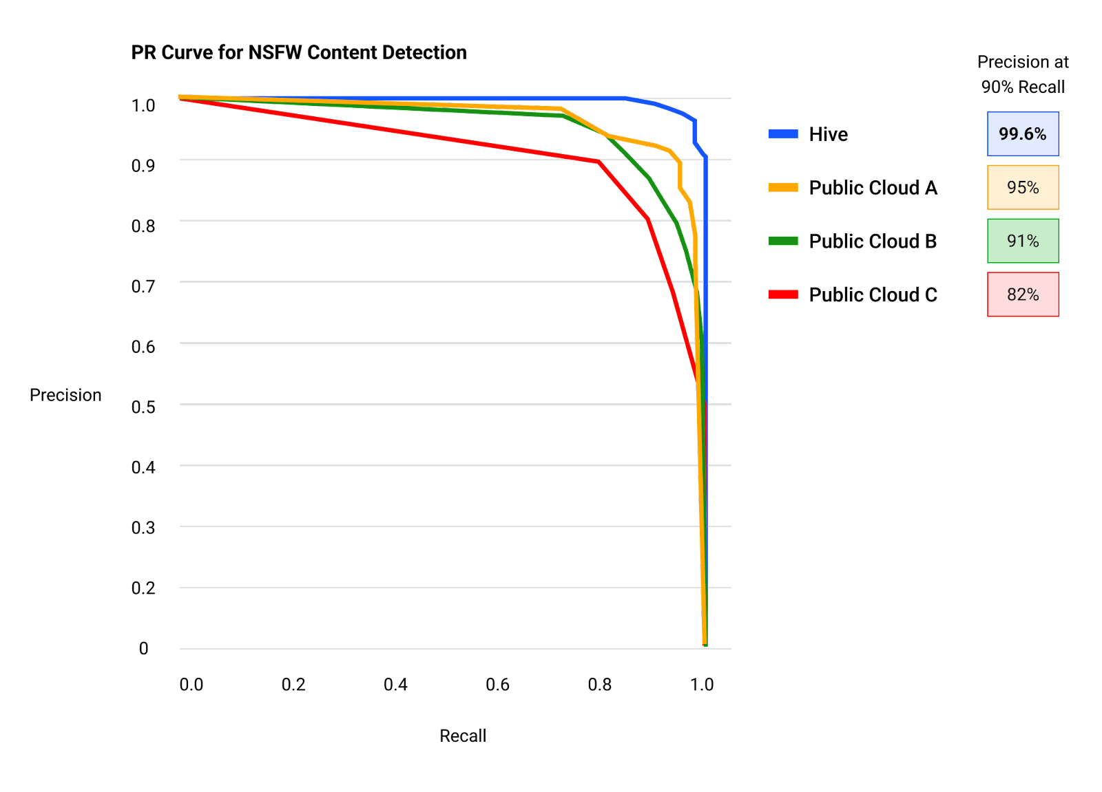 Best-in-Class: Hive Model Benchmarks – Blog & Insights | Hive