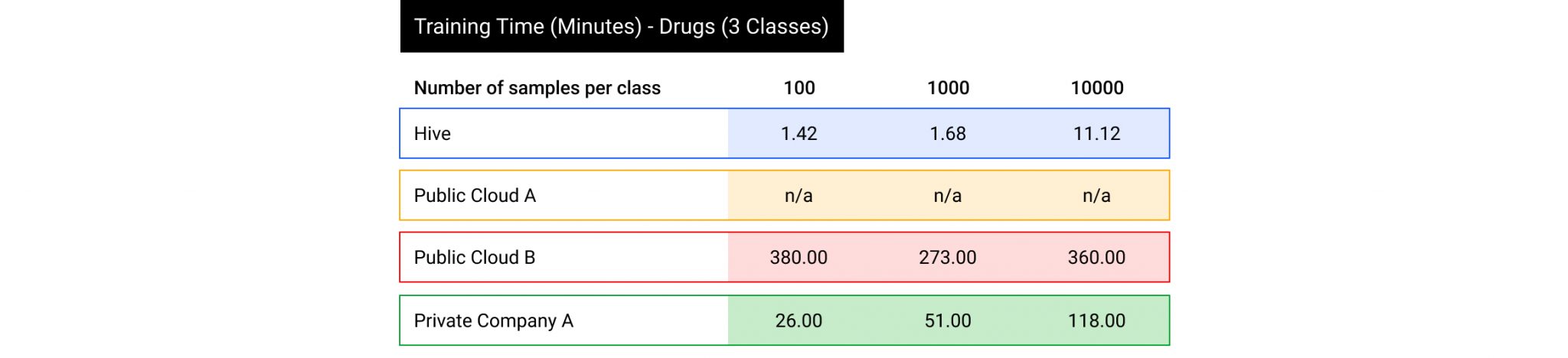 Best-in-Class: Hive Model Benchmarks – Blog & Insights | Hive