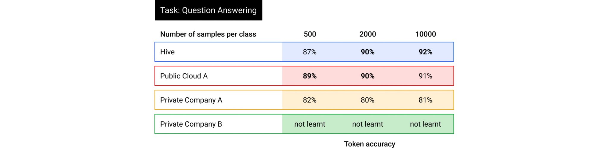 Best-in-Class: Hive Model Benchmarks – Blog & Insights | Hive