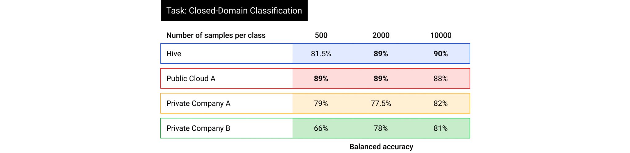 Best-in-Class: Hive Model Benchmarks – Blog & Insights | Hive