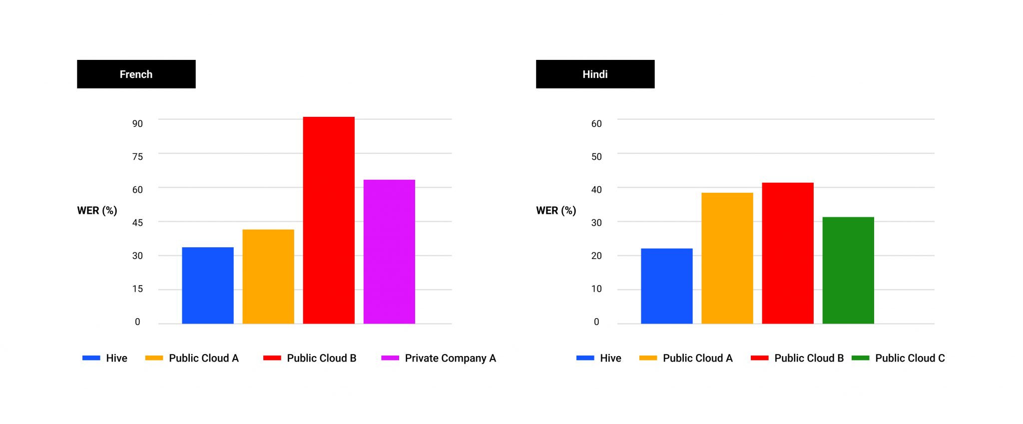 Best-in-Class: Hive Model Benchmarks – Blog & Insights | Hive