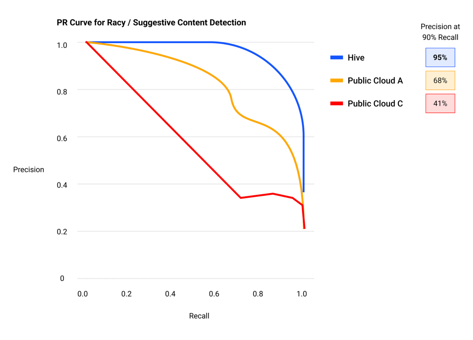 Best-in-Class: Hive Model Benchmarks – Blog & Insights | Hive