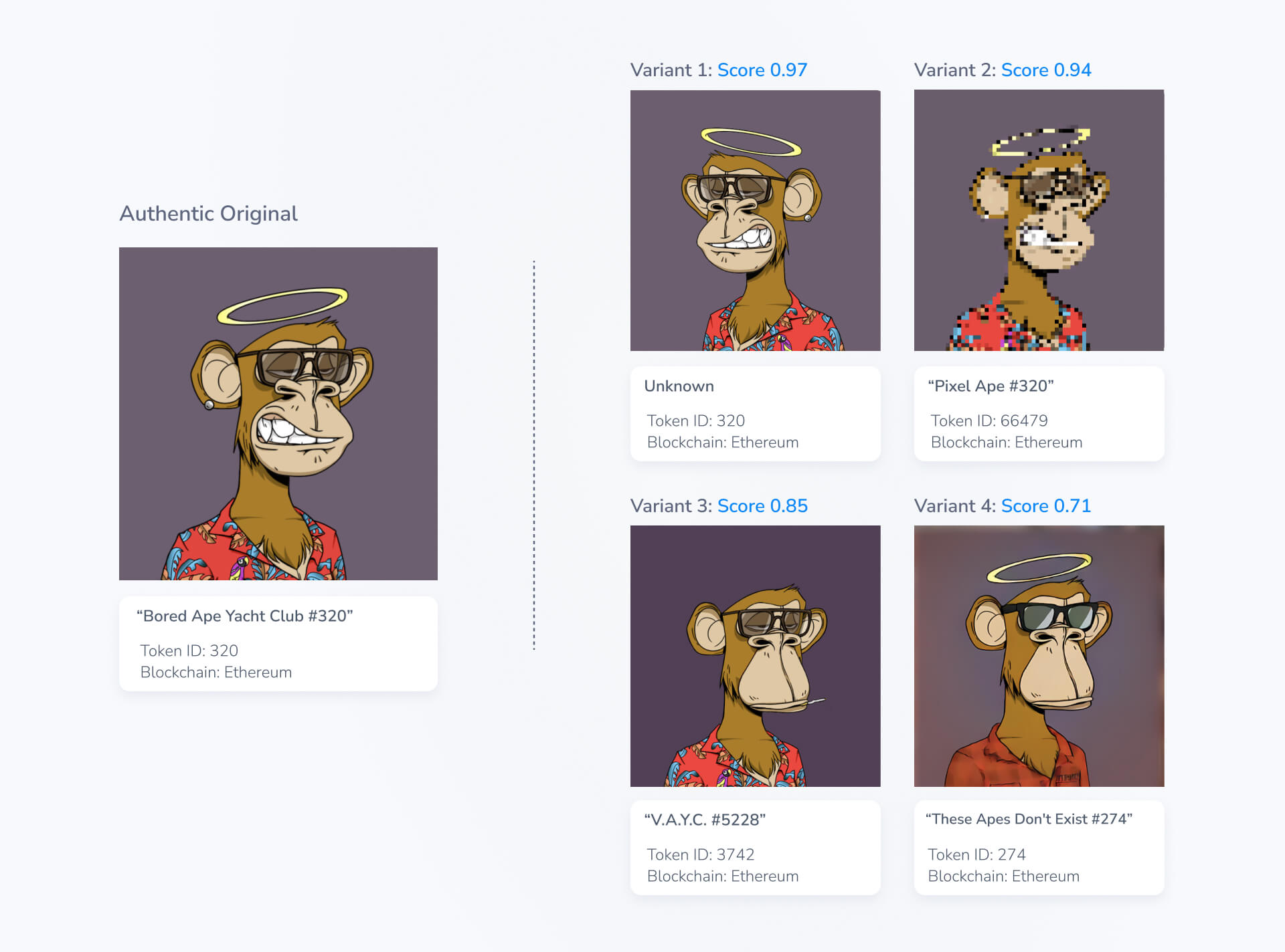 Find Duplicated and Modified NFT Images with New NFT Search APIs – Hive