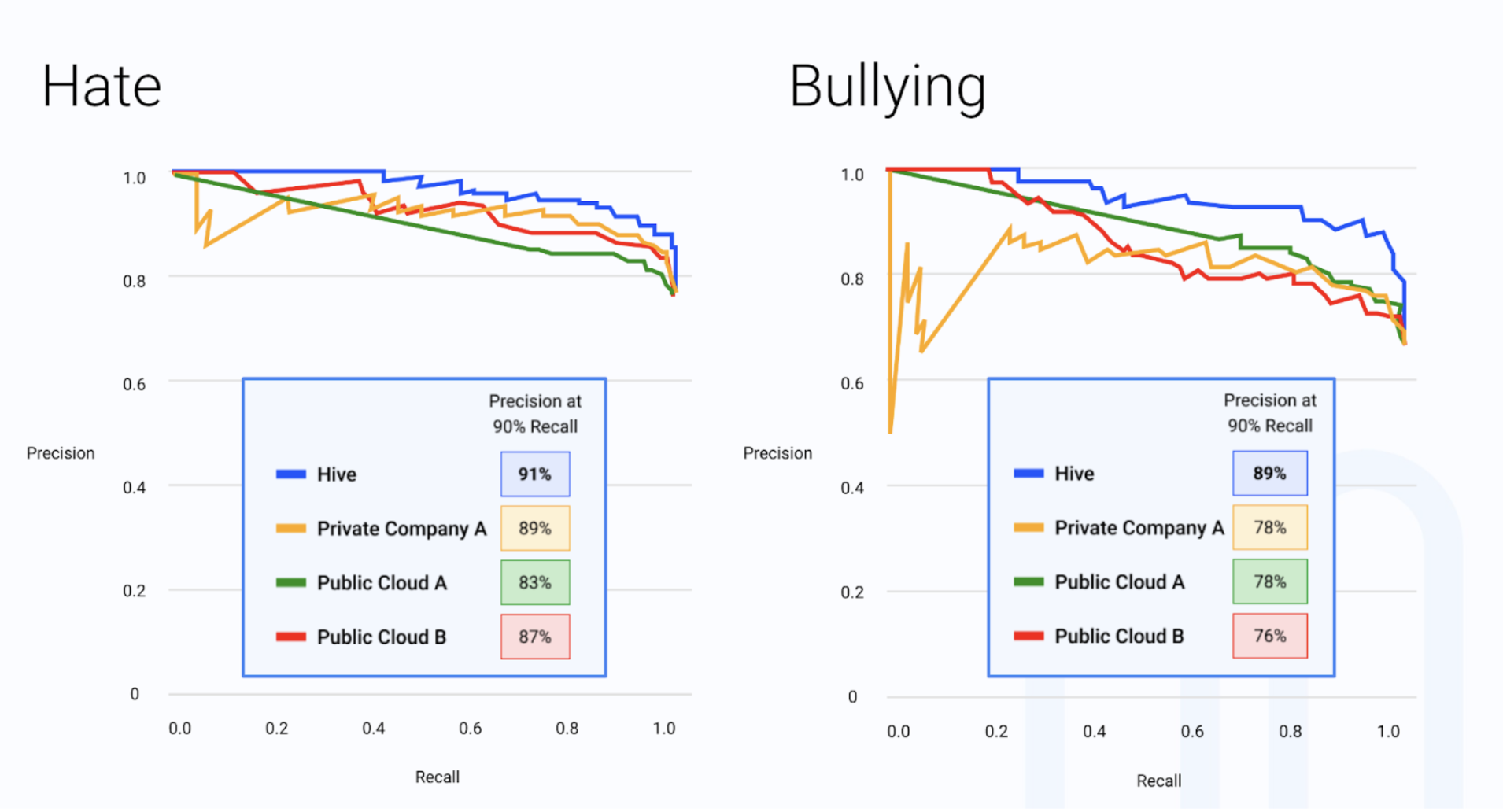 Best-in-Class: Hive Model Benchmarks – Blog & Insights | Hive