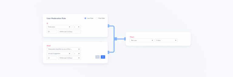 Introducing Moderation Dashboard: a streamlined interface for content ...