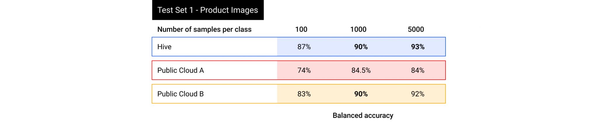 Best-in-Class: Hive Model Benchmarks – Blog & Insights | Hive