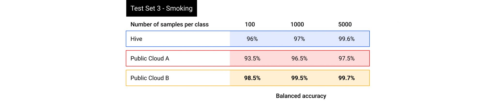 Best-in-Class: Hive Model Benchmarks – Blog & Insights | Hive