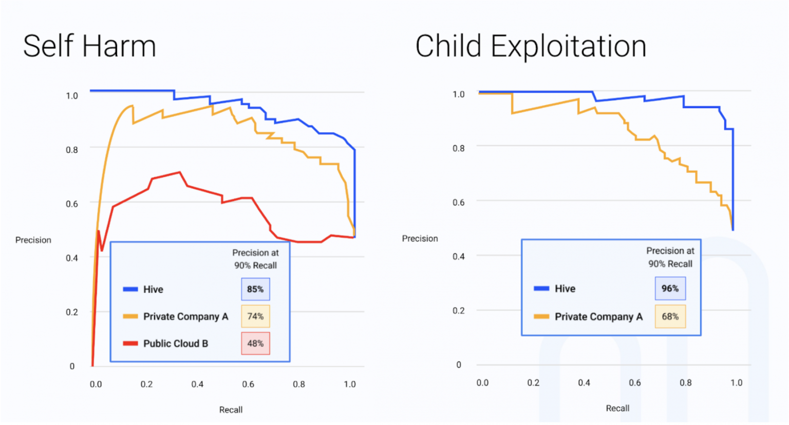 Best-in-Class: Hive Model Benchmarks – Blog & Insights | Hive