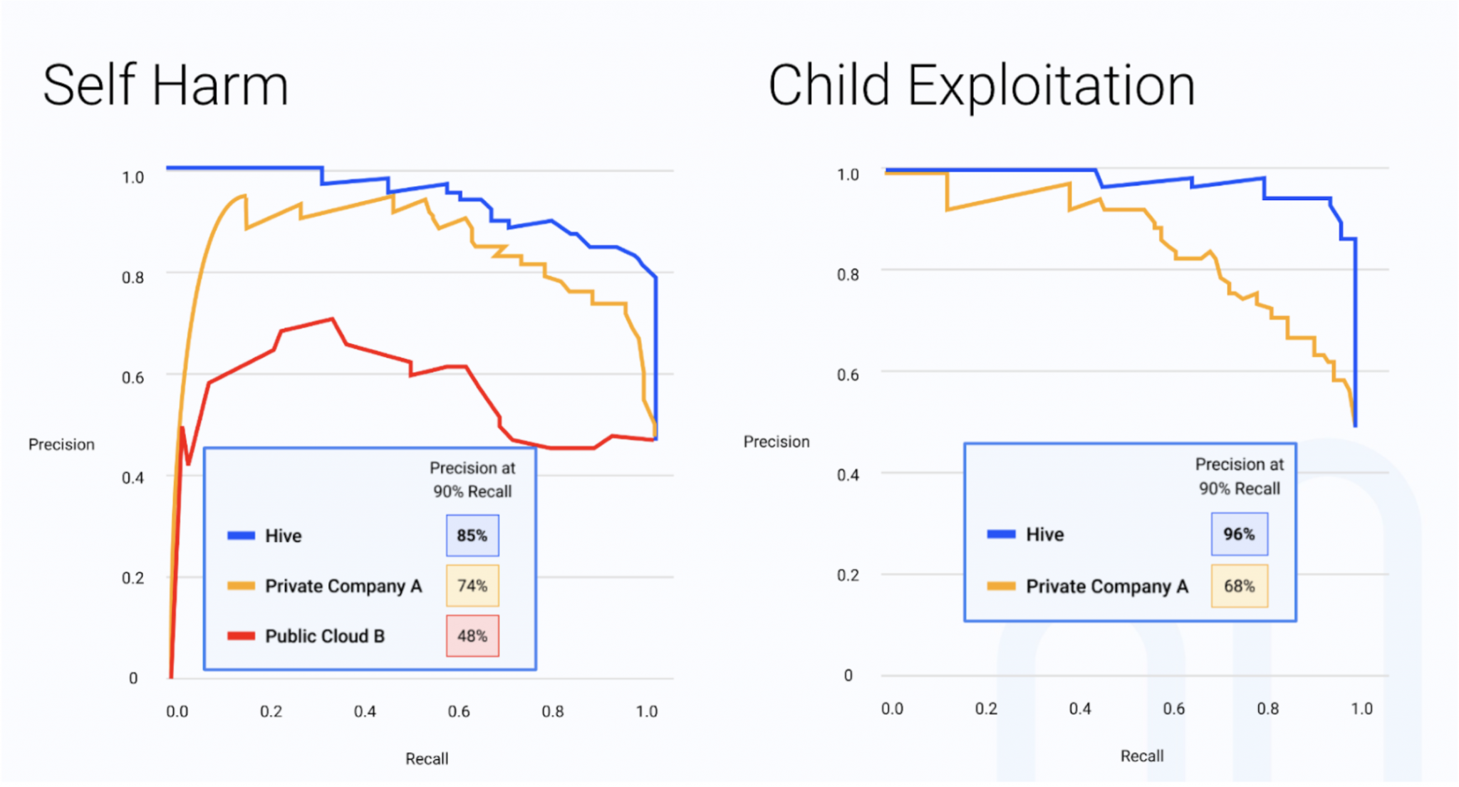 Best-in-Class: Hive Model Benchmarks – Blog & Insights | Hive