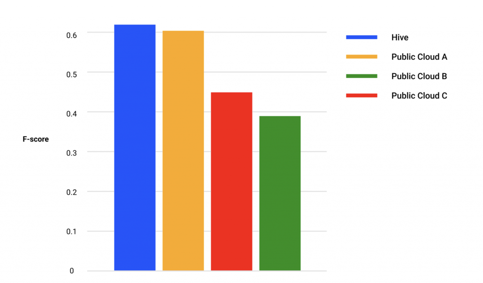 Best-in-Class: Hive Model Benchmarks – Blog & Insights | Hive