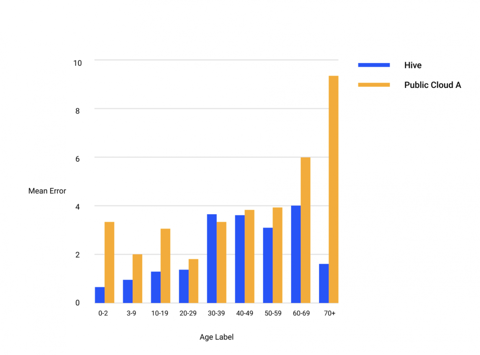 Best-in-Class: Hive Model Benchmarks – Blog & Insights | Hive