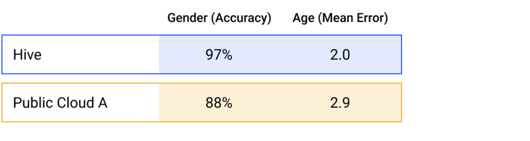 Best-in-Class: Hive Model Benchmarks – Blog & Insights | Hive