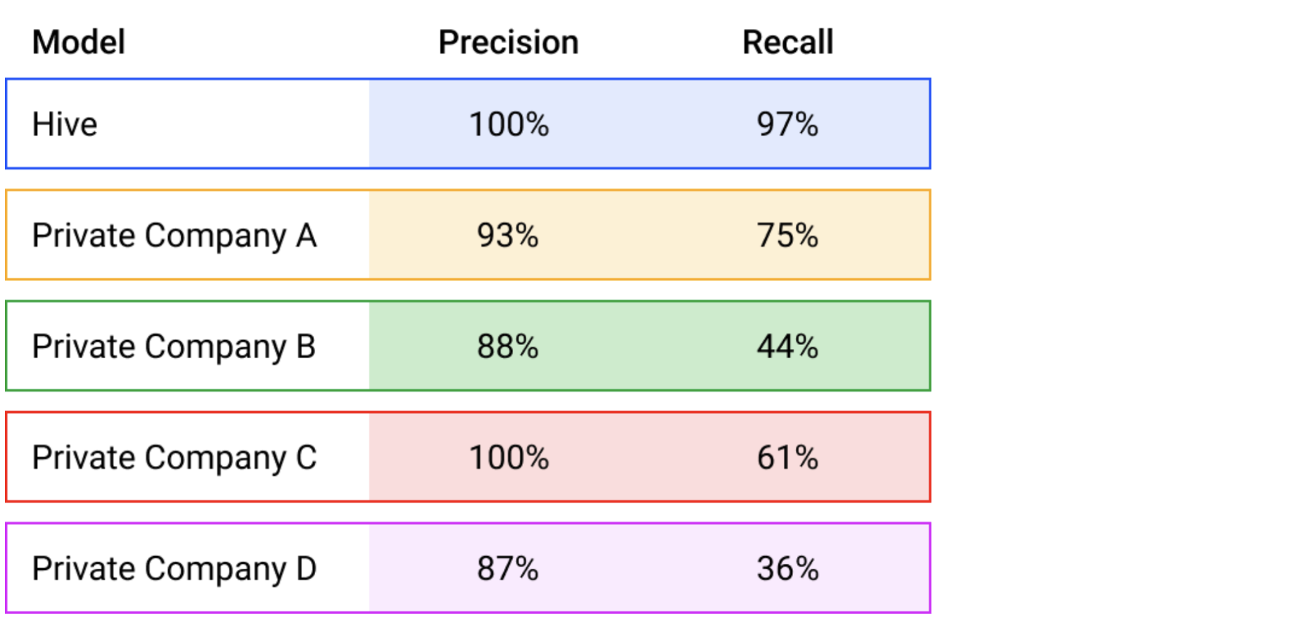 Best-in-Class: Hive Model Benchmarks – Blog & Insights | Hive