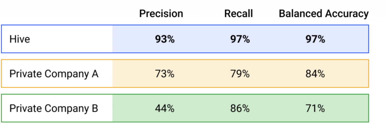 Best-in-Class: Hive Model Benchmarks – Blog & Insights | Hive