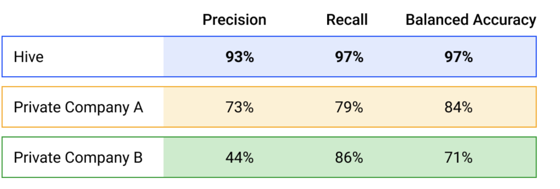 Best-in-Class: Hive Model Benchmarks – Blog & Insights | Hive