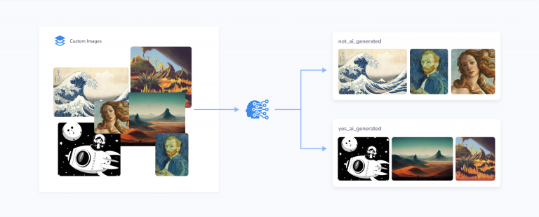 Detect and Moderate AI-Generated Artwork Using Hive’s New API – Blog & Insights | Hive