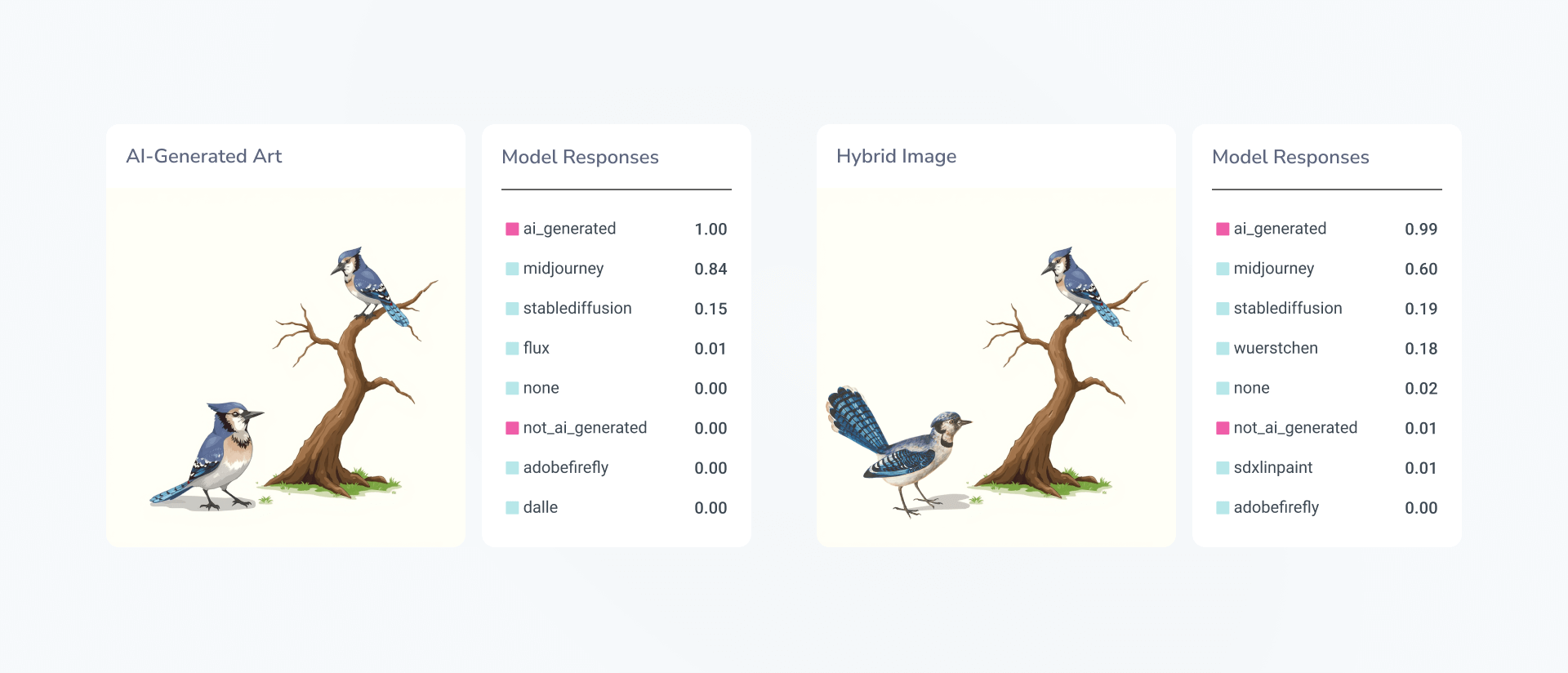 “Clear Winner”: Study Shows Hive’s AI-Generated Image Detection API is Best-in-Class – Blog ...