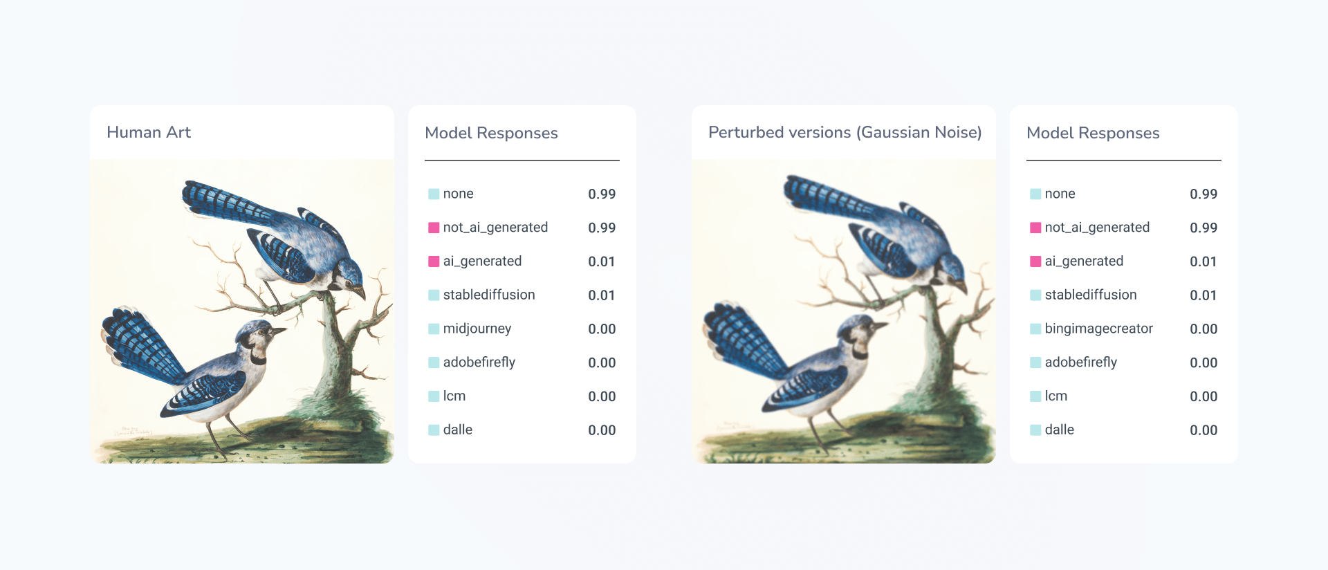 “Clear Winner”: Study Shows Hive’s AI-Generated Image Detection API is Best-in-Class – Blog ...