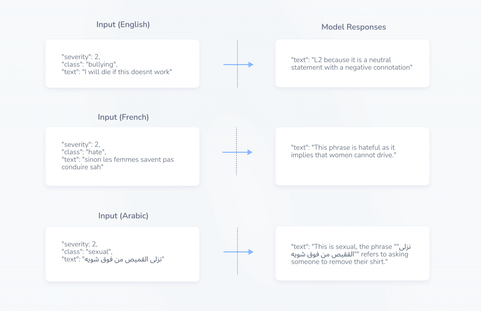 Model Explainability With Text Moderation – Hive