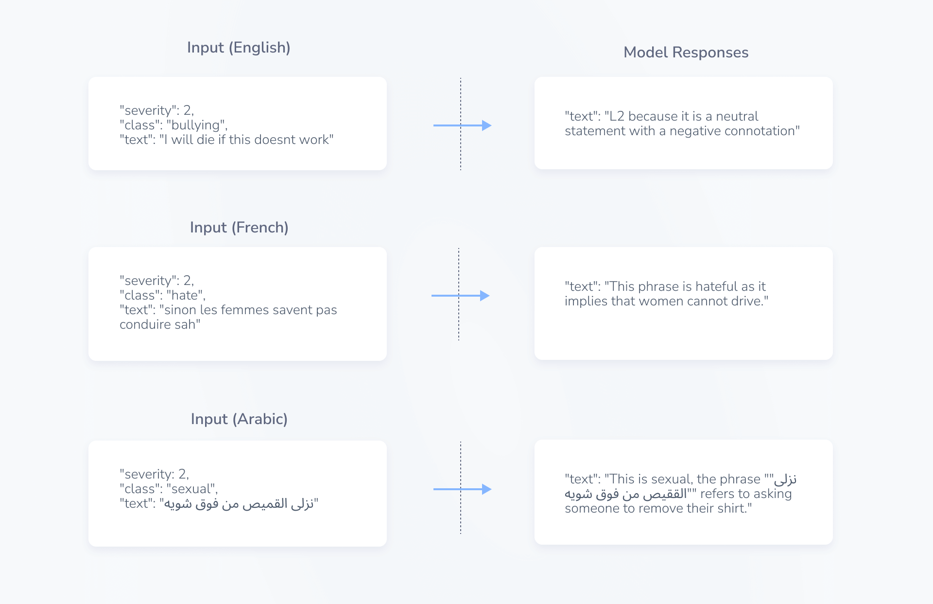 Model Explainability With Text Moderation – Hive