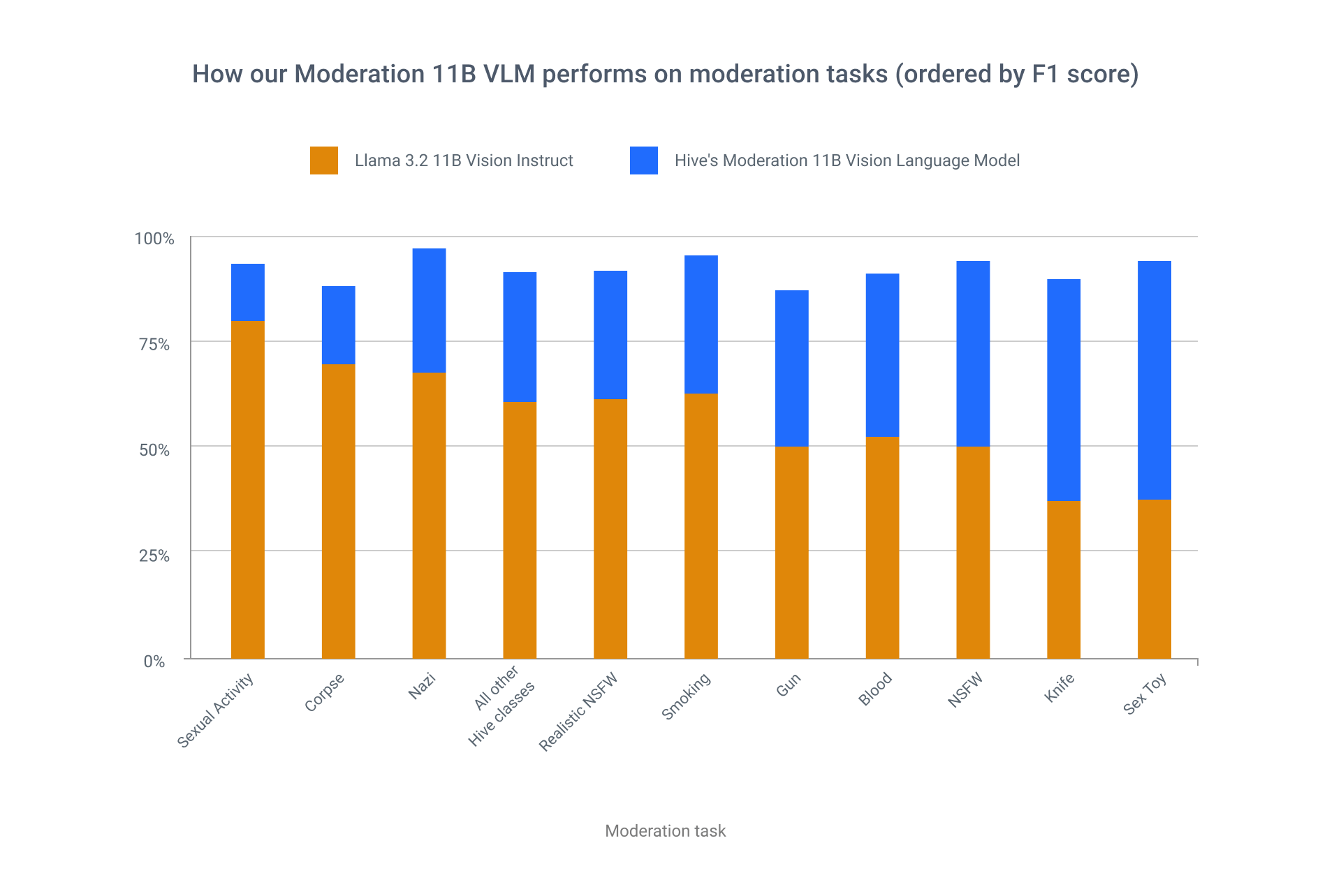 Expanding our Moderation APIs with Hive’s New Vision Language Model – Hive