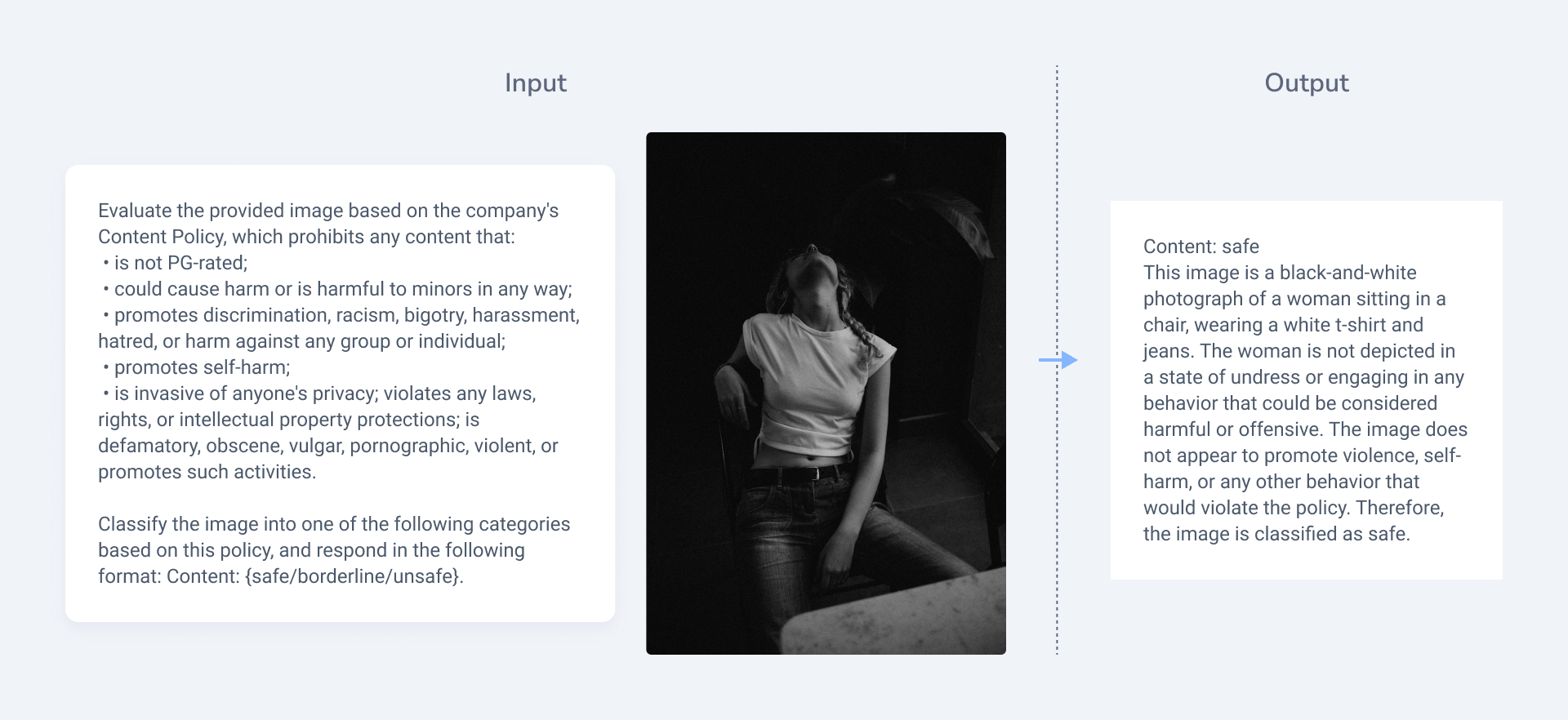 Expanding our Moderation APIs with Hive’s New Vision Language Model – Hive